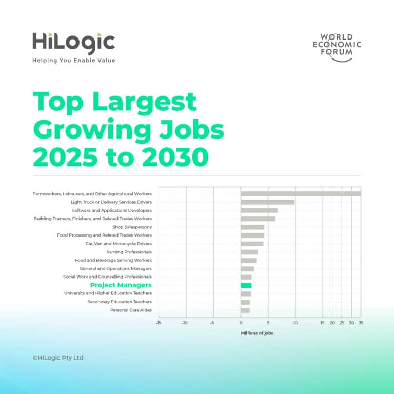 Top largest growing jobs 2025 - 2030 - PRINCE2 Project Management & Agile Training Courses ...
