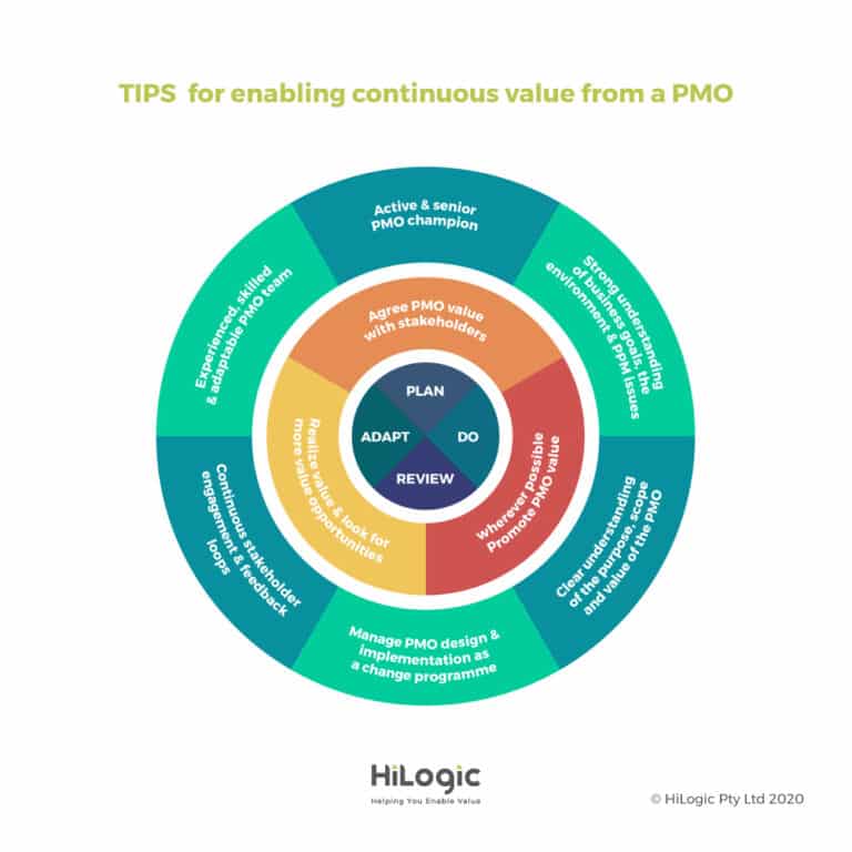 Explore the key considerations for enabling continuous value from a PMO