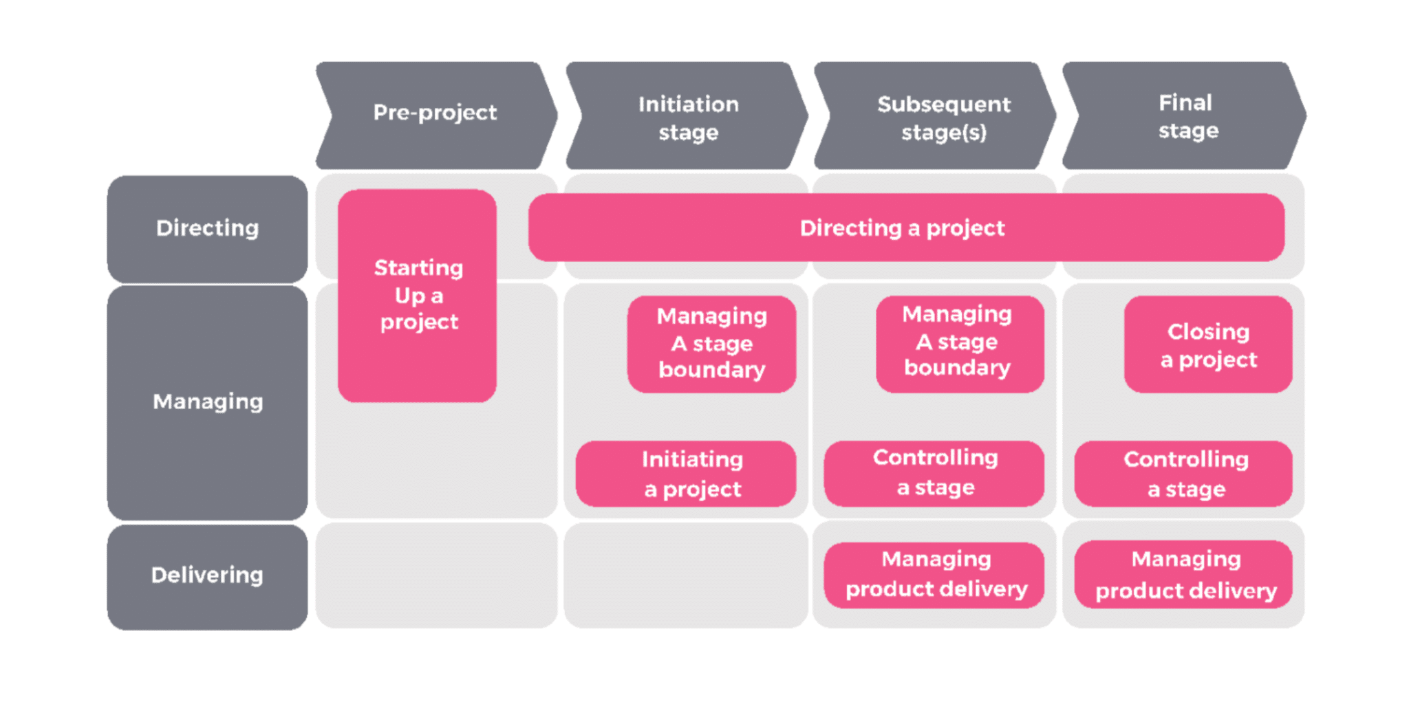 PRINCE2® 6th Edition vs PRINCE2® 7 | Differences & Updates