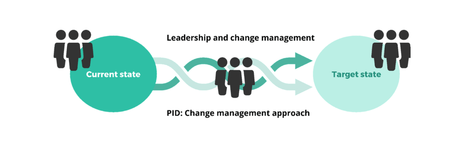 PRINCE2® 6th Edition vs PRINCE2® 7 | Differences & Updates