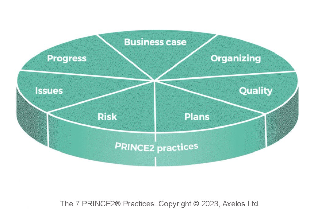 PRINCE2® Information. What is PRINCE2? HiLogic Australia